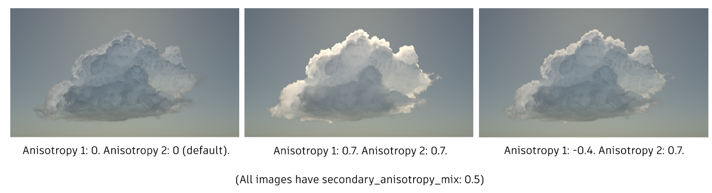 Arnold 7.1.3 - andvfx