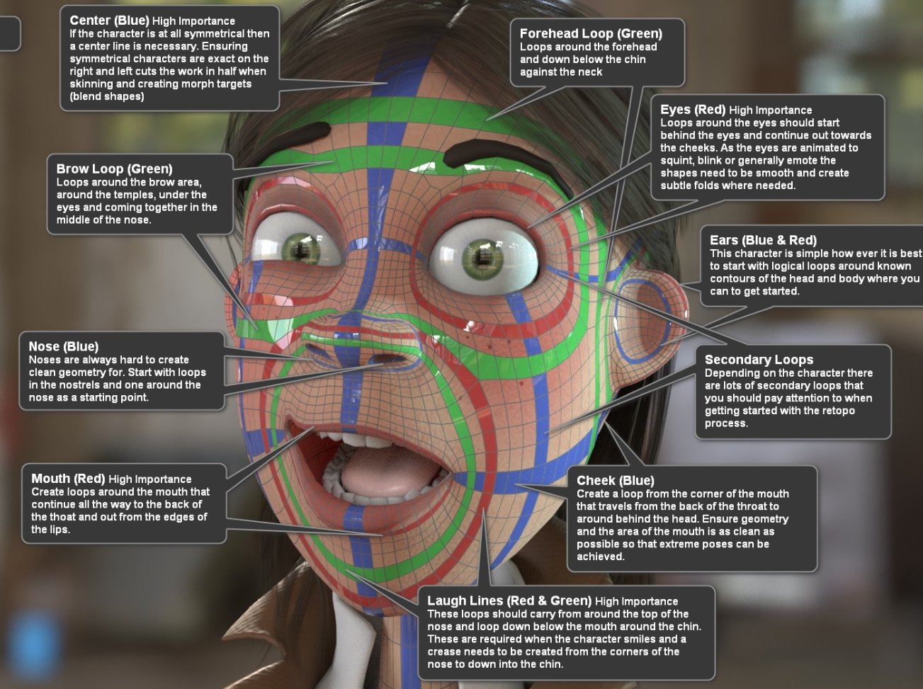 Paul Neale 3dsMax Tricks - andvfx